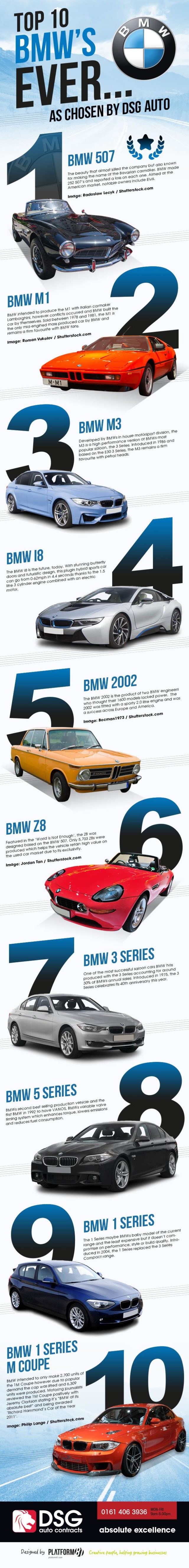 Top 10 BMWs – Infographic