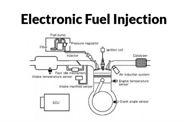 EFi vs MPFi vs GDi: How Electronic Fuel Injection Technology Works ...