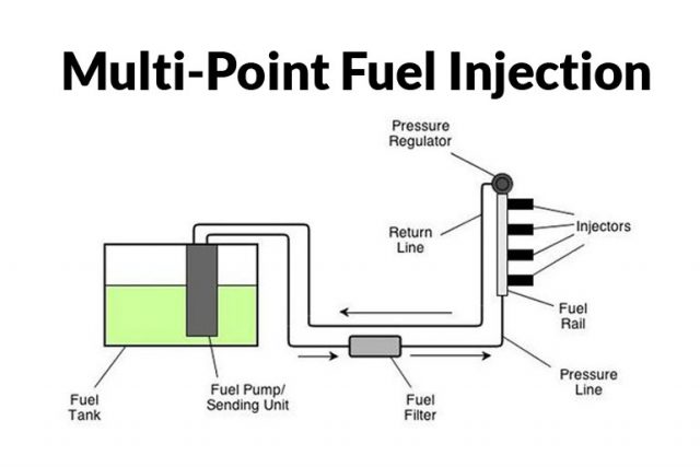 EFi vs MPFi vs GDi: How Electronic Fuel Injection Technology Works ...