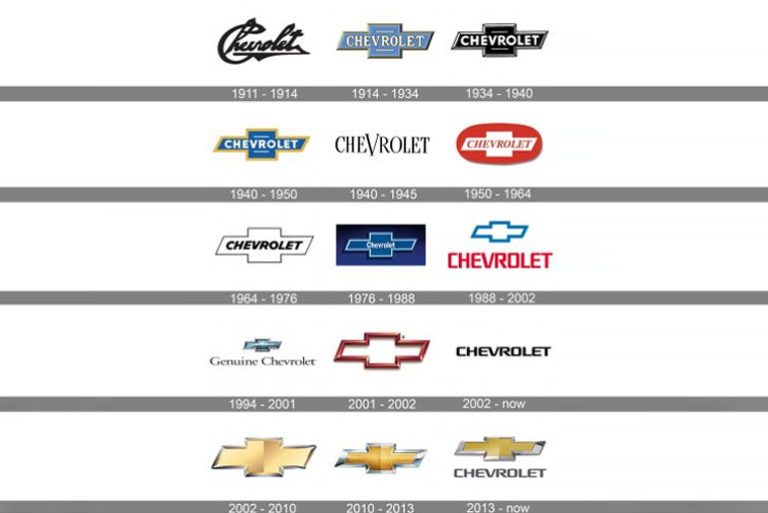Chevrolet Logo - Cars Fellow