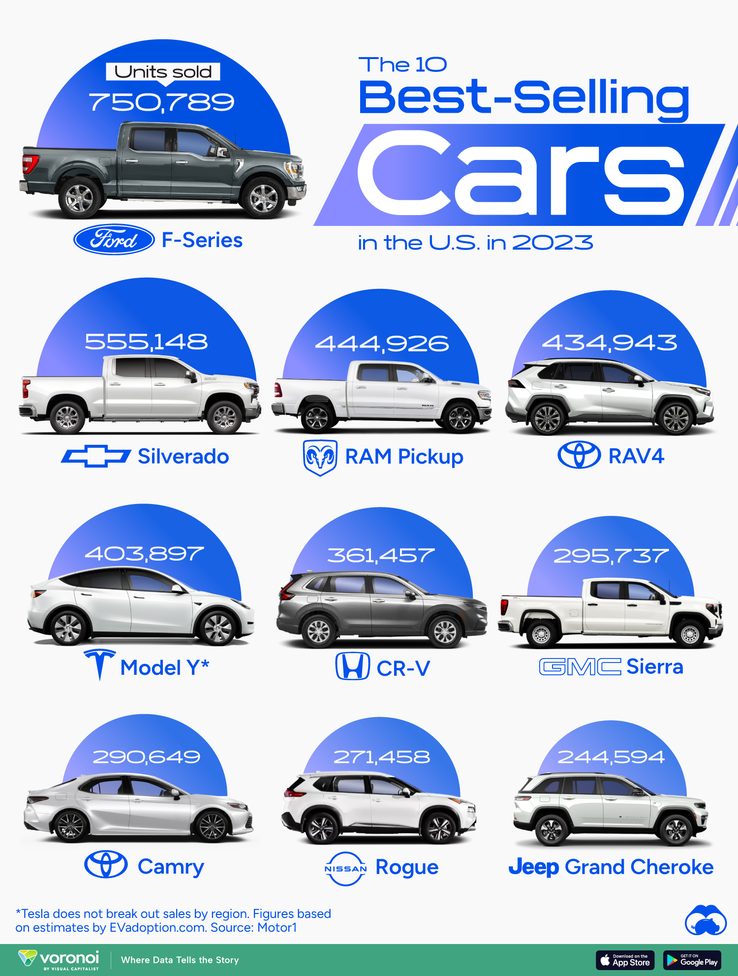 10 Best-Selling Vehicles in America in 2023 - Cars Fellow
